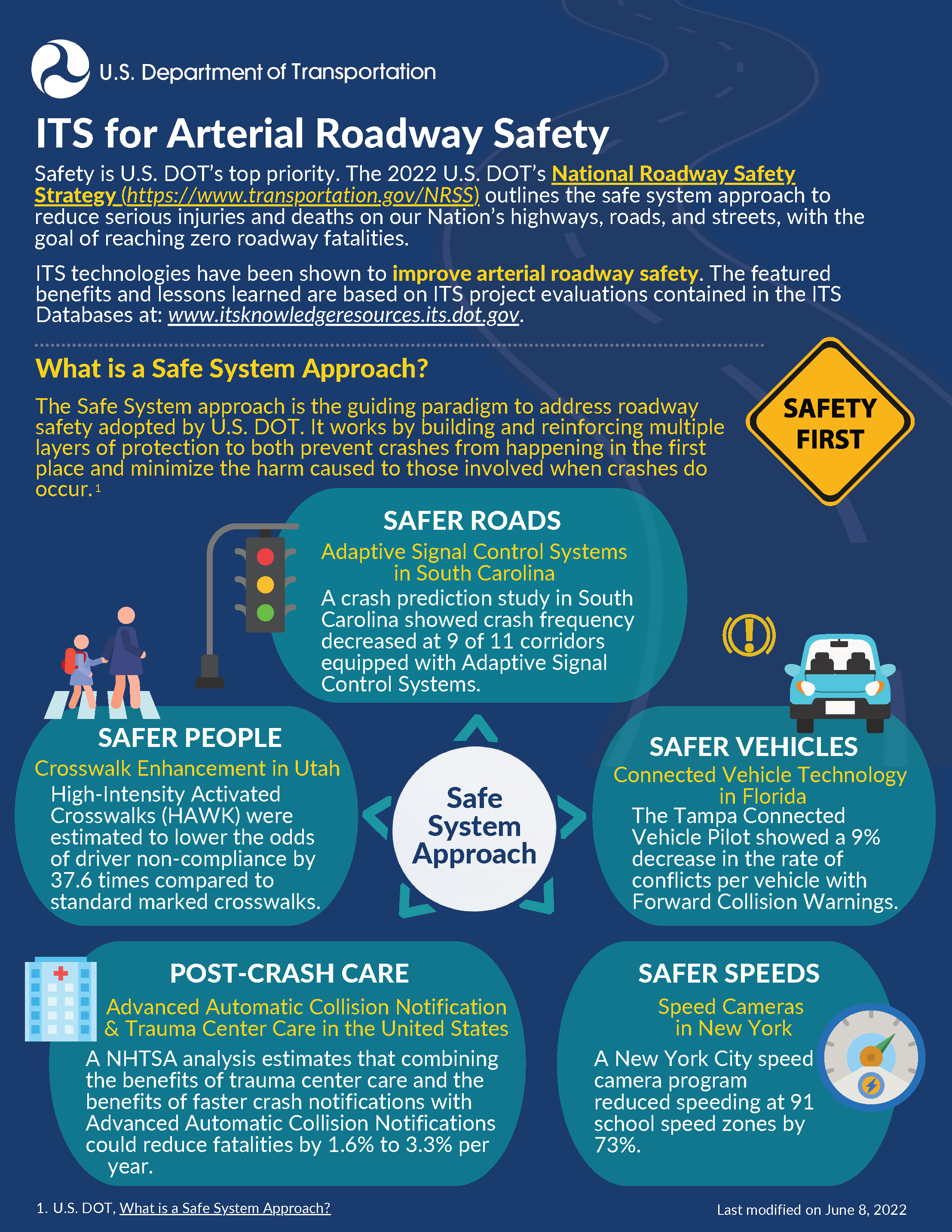 ITS for Arterial Roadway Safety | ITS Deployment Evaluation